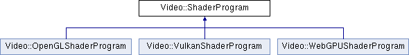 Hymn to Beauty: Video::ShaderProgram Class Reference Hymn to Beauty: Video::ShaderProgram Class Reference